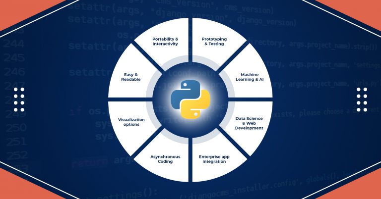 Django Ecommerce Website: A Complete Guideline to Build One