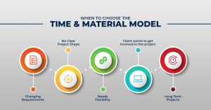 Software Pricing Models: The ultimate choosing guide
