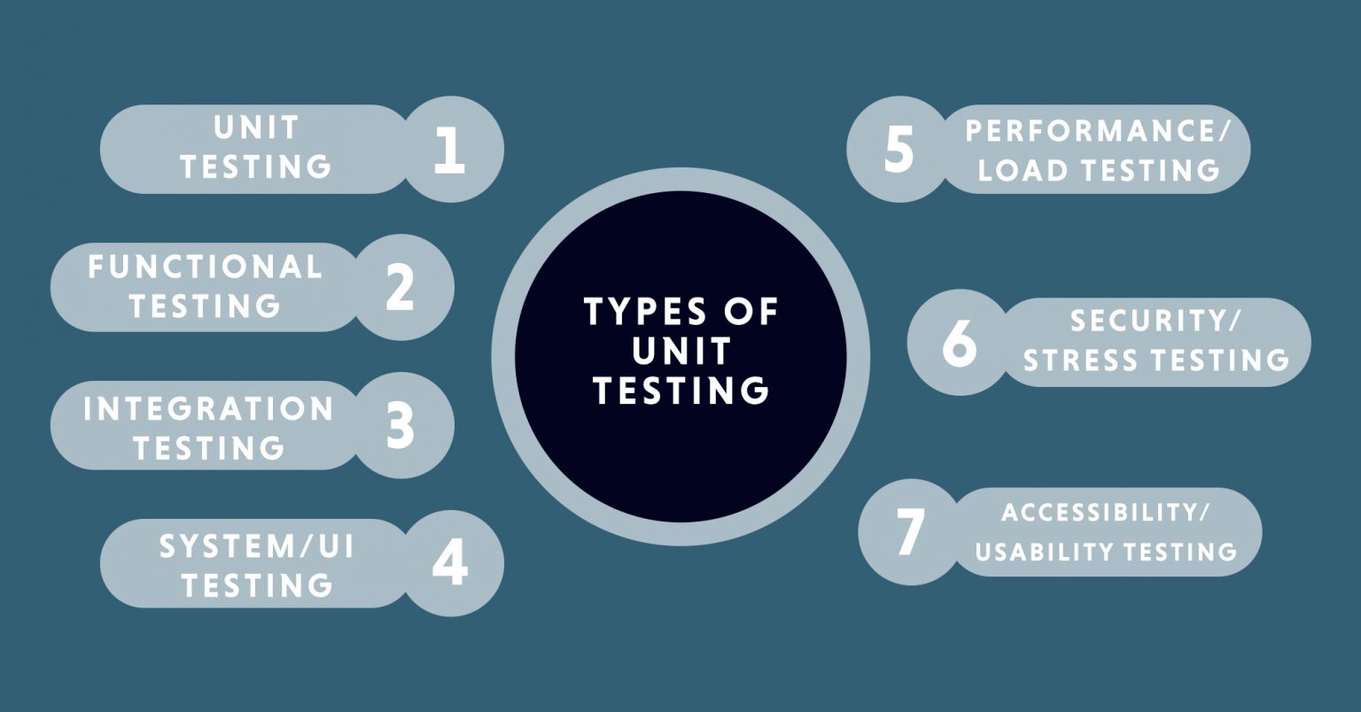 Front-End Testing and Optimization: All You Need to Know