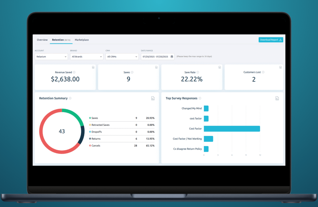 AI Solution For Customer Support